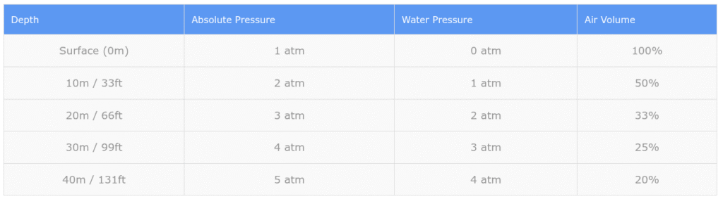 Atmospheric Pressure Explained: All You Need To Know